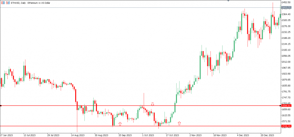Essential Support and Resistance Strategies Every Trader Should Know ...