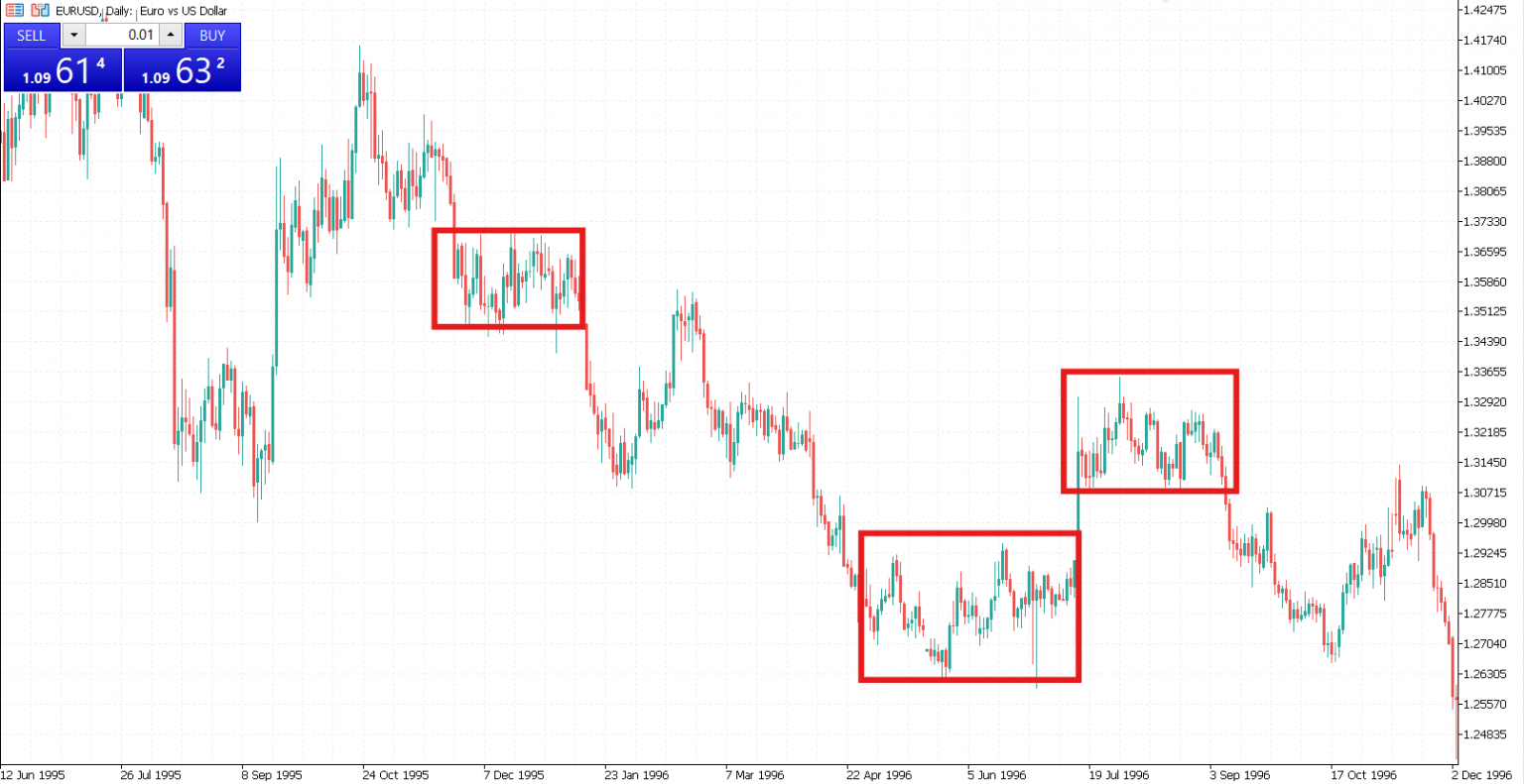 Top Price Action Secrets Every Trader Should Know - Finans-blog