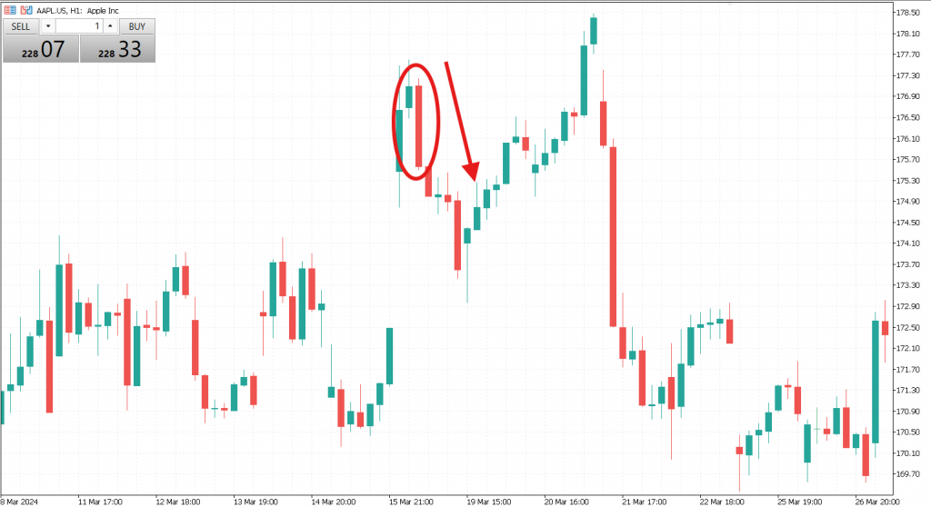 Engulfing Candlestick Patterns: A Key to Spotting Trend Reversals in ...