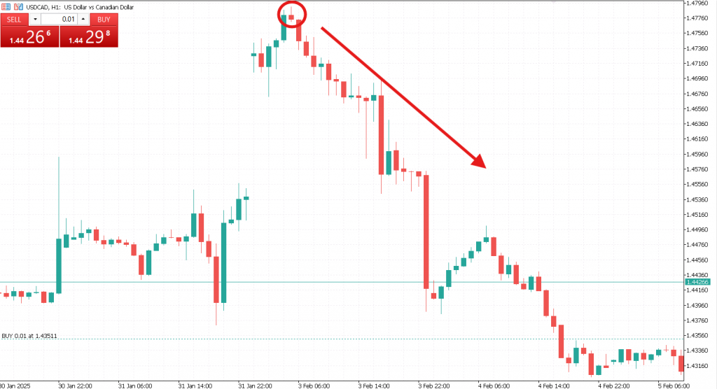 Shooting Star Candlestick Pattern in Trading: A Complete Guide - Finans ...
