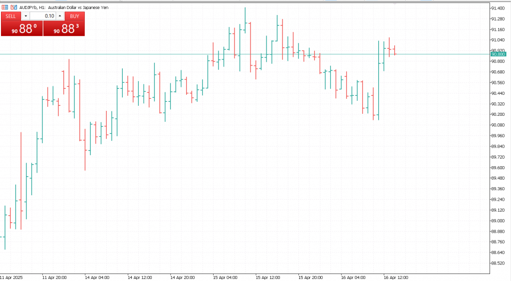 Understanding the Most Popular Forex Charts: Line, Bar, and Candlestick ...