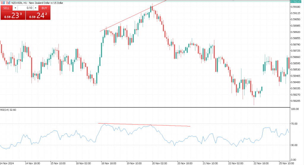 RSI Divergence: A Powerful Tool for Spotting Market Reversals - Finans-blog