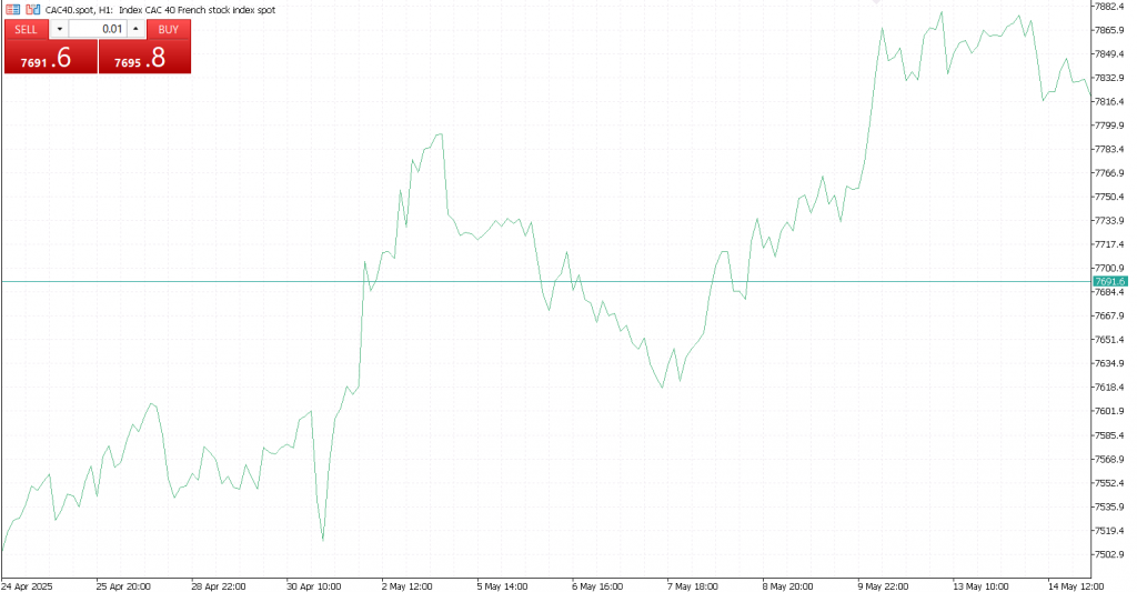 A Beginner’s Guide to Line, Bar, Area, and Candlestick Charts - Finans-blog