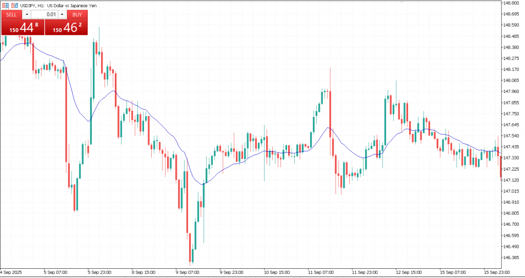 Exponential Moving Average (EMA): How to Trade with EMA - Finans-blog