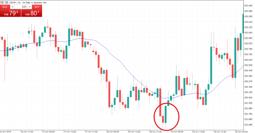 Tweezer Tops and Bottoms: How to Identify and Trade These Candlestick ...