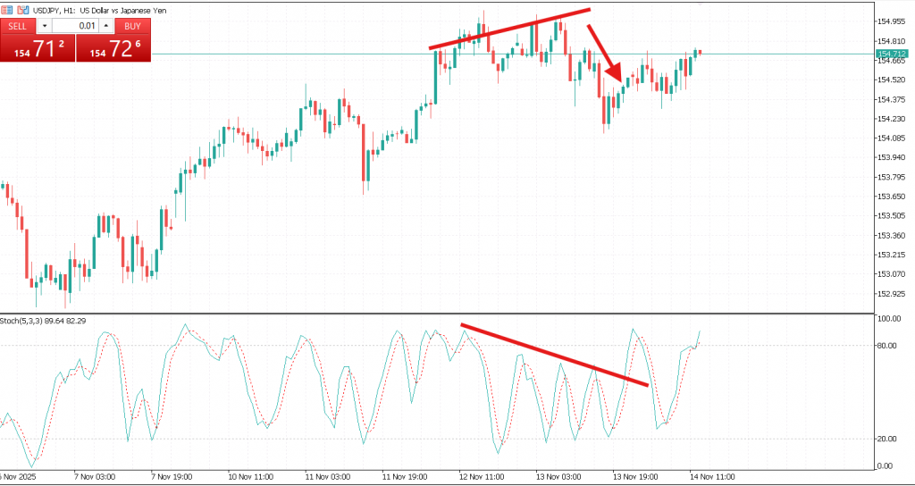 Stochastic Oscillator Reversal Strategies: Timing Market Turns - Finans ...