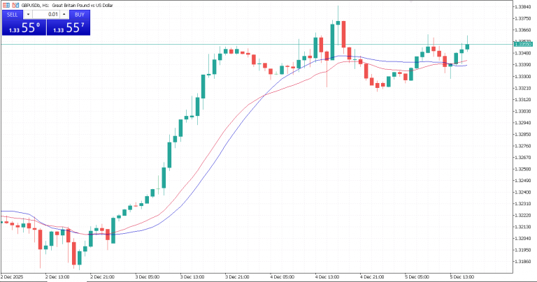 Sma Vs Ema Key Differences In Moving Averages Finans Blog