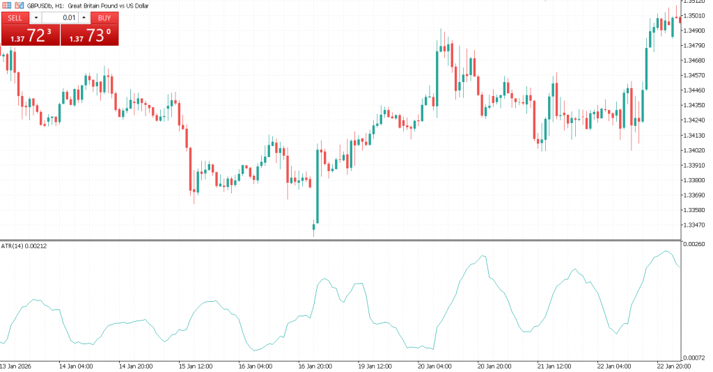 Top Indicators for Swing Trading - Finans-blog