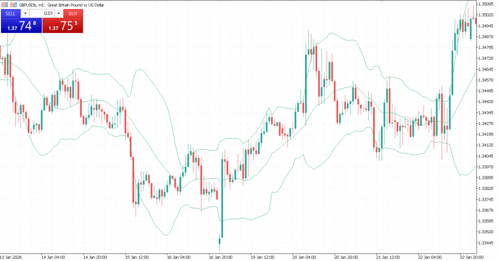 Top Indicators for Swing Trading - Finans-blog