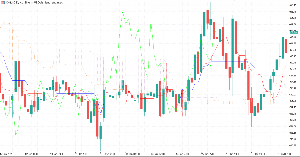 Silver Trading Basics: A Comprehensive Guide - Finans-blog