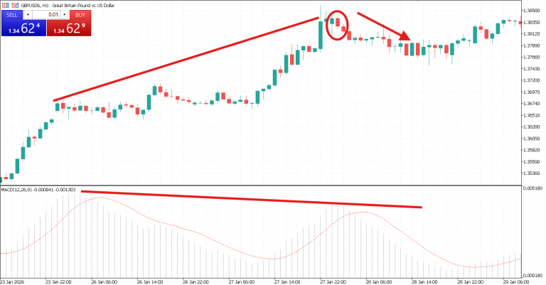 Confluence of Signals in Trading Strategies - Finans-blog