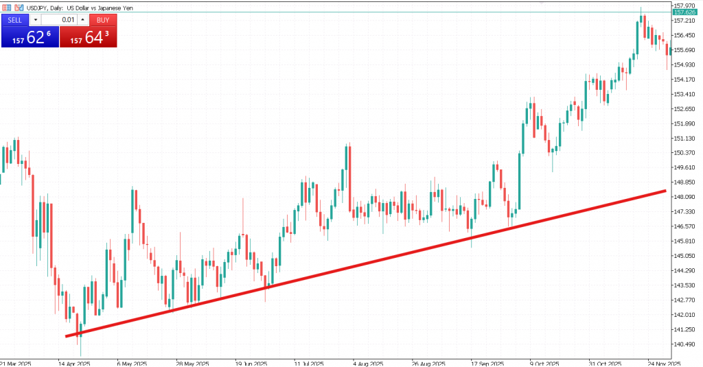 Trend Following Strategy in Forex Trading on the Daily Timeframe ...